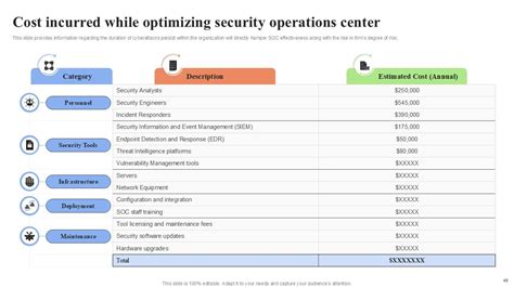 Top 10 Security Operations Soc Powerpoint Presentation Templates In 2025