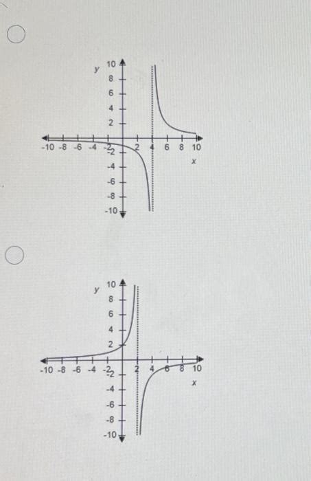 solved use the graph of f x x4 to select the graph of