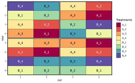 Generate Automatic Plots For Objects Generated In Biometryassist — Autoplot • Biometryassist