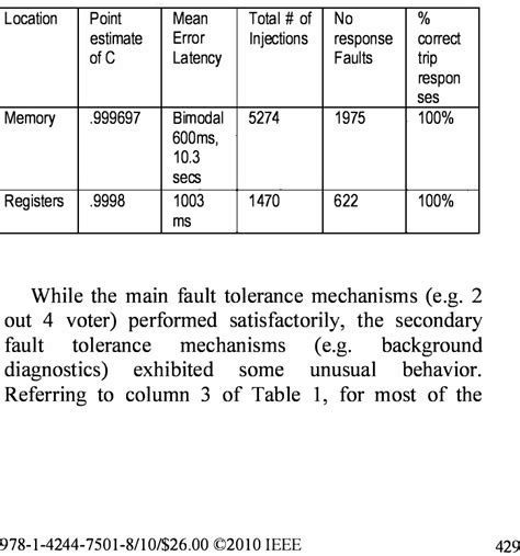 Processor Fault Injection Results For Loss Of Coolant Event Download