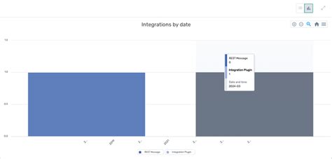 integrations quality clouds documentation