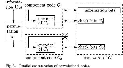 Figure 3 From Map Decoding Of Convolutional Codes Using Reciprocal Dual Codes Semantic Scholar