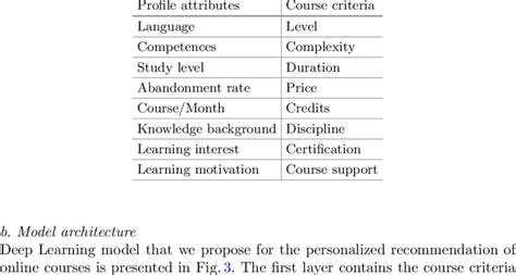 criteria and attributes for personalized recommendation system