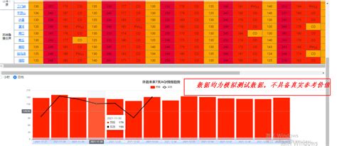 前端编程 大气模拟计算之预报查询 腾讯云开发者社区 腾讯云