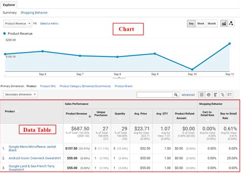 Enhanced Ecommerce Tracking In Google Analytics Tutorial Optimize Smart