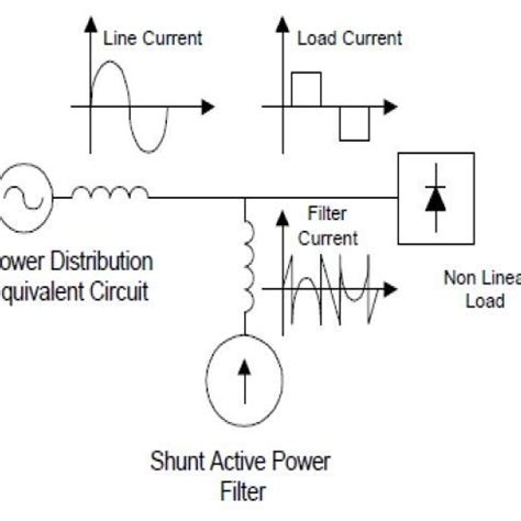 Schematic Diagram Of Active Power Filter Download Scientific Diagram