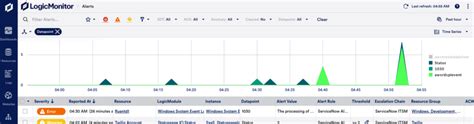 Managing Alerts From The Alerts Page Logicmonitor
