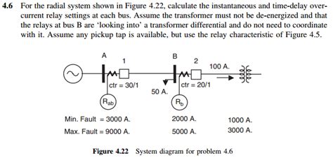 Solved 4 6 For The Radial System Shown In Figure 4 22