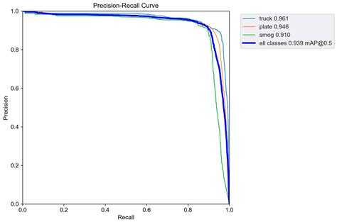 Sensors Free Full Text Accuracy Improvement Of Automatic Smoky
