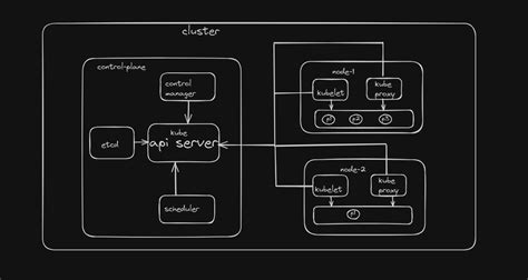 vineeth r on linkedin kubernetes devops techenthusiast techblog