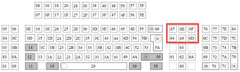 Purpose Of A Mystery Key On An Ibm Pc 3270 Keyboard Super User