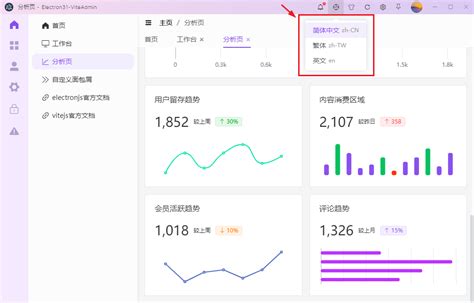 vite5 electron31后台admin系统 electron31 vue3管理平台 csdn社区