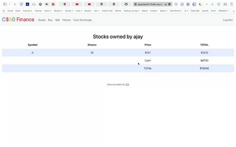 Ajaypartap Singh Maan On Linkedin Cs50 Python Flask Pythonprogramming Edx Html Css