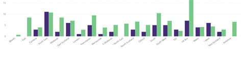 Using Count Outputting As A String Microsoft Fabric Community