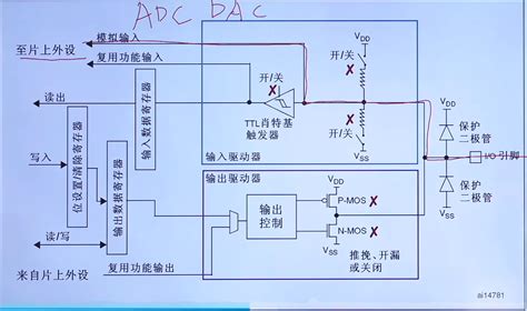 【stm32hal gpio】 stm32 hal gpio csdn博客