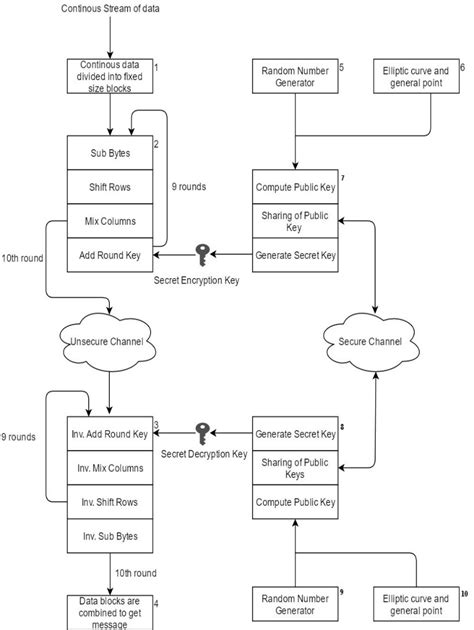 Block Diagram Of Proposed Framework 51 Proposed Algorithm