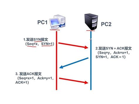 【网络原理】 ️tcp 连接管理机制 ️ “三次握手” “四次挥手”的深度理解， 面试最热门的话题，没有之一， 保姆式教学