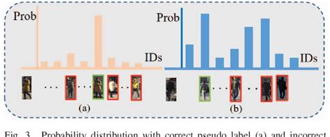 figure 3 from intensifying the consistency of pseudo label refinement
