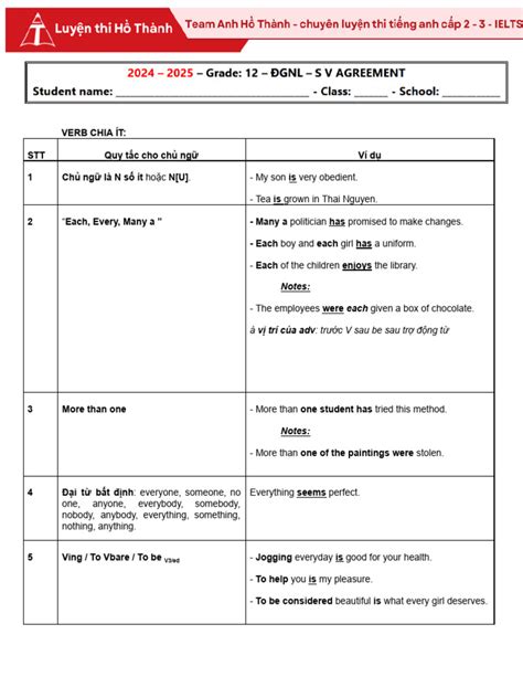 FILE-HỌC-SINH-S-V-AGREEMENT | PDF | Nonverbal Communication | Communication