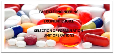 In Particle Engineering Dont Forget The Formulation Api Particle Development