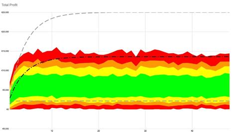 Lean Startup Coaching And Innovation Design Kromatic