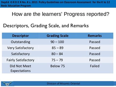 02 2 Do 8 S 2016 Assessment 2