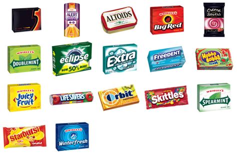 Wrigley's Spearmint - история бренда жевательной резинки из США | Ригли ...