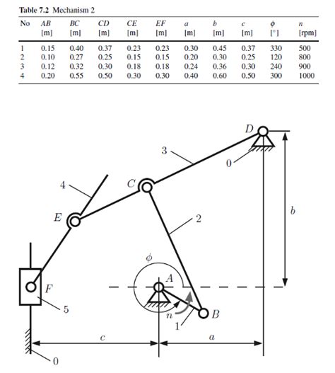 Solved Wtine An Matlab Code To Plot Position Velocity An