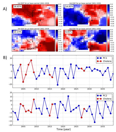 Fig S2 A Principal Component Analysis Pca Of The Gpcc Rainfall Download Scientific Diagram
