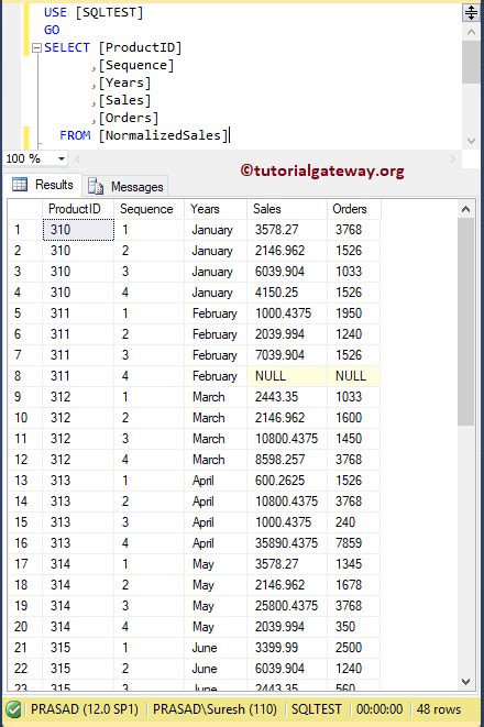 Normalizer Transformation In Informatica