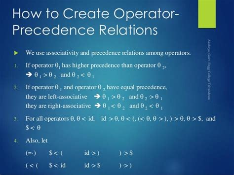 Operator Precedence
