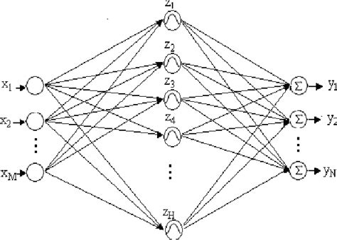 Figure 2 From Computational Method Of Structural Reliability Based On Integration Algorithms