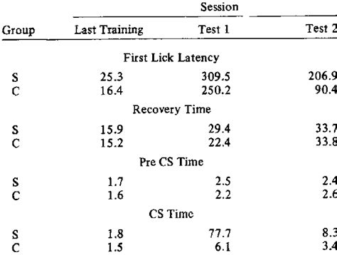 Median Latencies In Seconds Experiment I Download Table