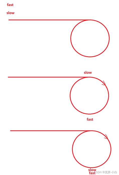 判断单链表是否有环 Csdn博客