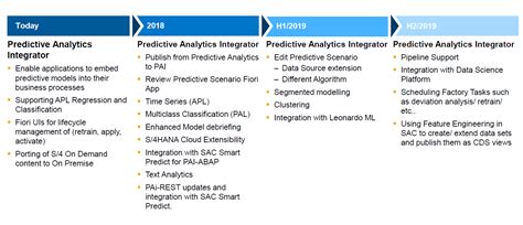 sap predictive analytics end of product