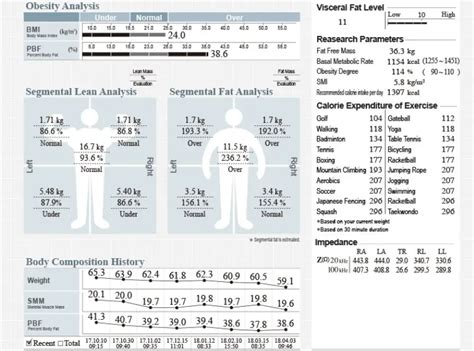 Body Composition Analysis