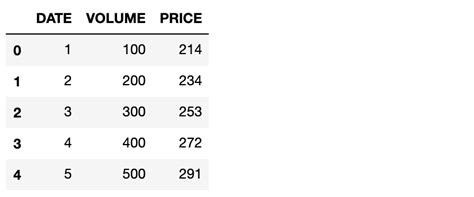 秒懂图解四个实用的pandas函数 CDA数据分析师官网