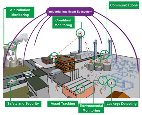 How To Monitor The Performance Of Rotating Equipment Using Condition