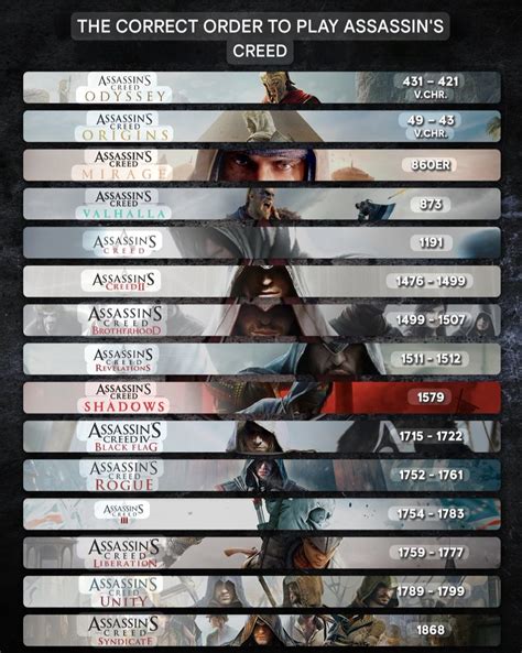 The Correct Order To Play Assassins Creed Games According To Their