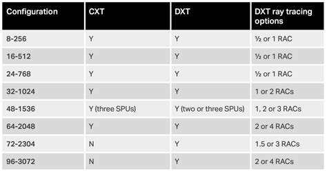 手机gpu光追新解：详谈imagination刚发布的dxt架构 csdn博客