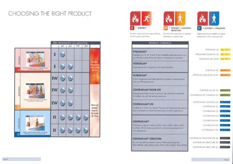 A Vetrotech Fire Classification Guide Summary Vetrotech Saint
