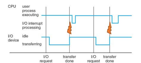 01 Introduction To Operating Systems