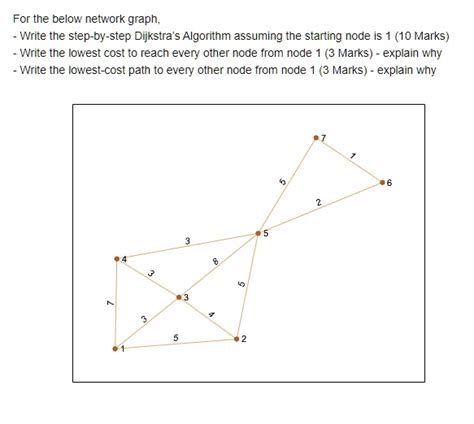 solved for the below network graph write the step by step dijkstra s