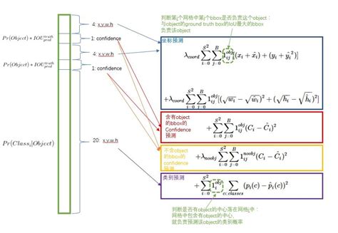 干货 目标检测入门看这篇就够了已更完 知乎