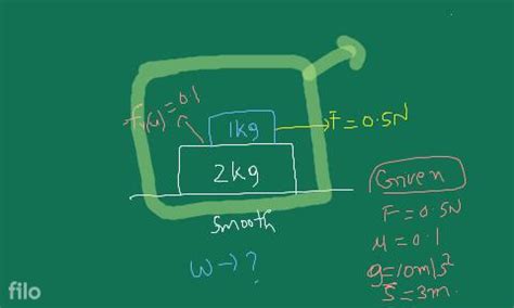 A Force F Acting On A Particle Varies With The Position X As Shown In Fig