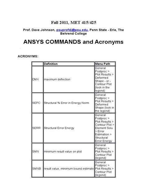 ansys commands and acronyms pdf mathematical analysis applied mathematics