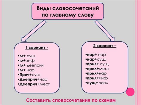 Виды словосочетаний по главному слову презентация онлайн