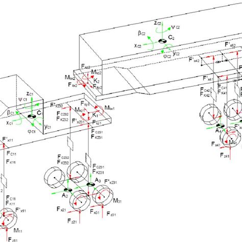 Dynamics Model Of The Semi Trailer Tractor Download Scientific Diagram