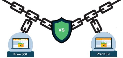 Free Ssl Vs Paid Ssl What Is The Difference
