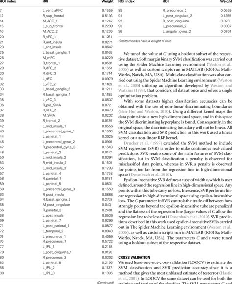 Linear Svm Nodes And Their Weights Download Table